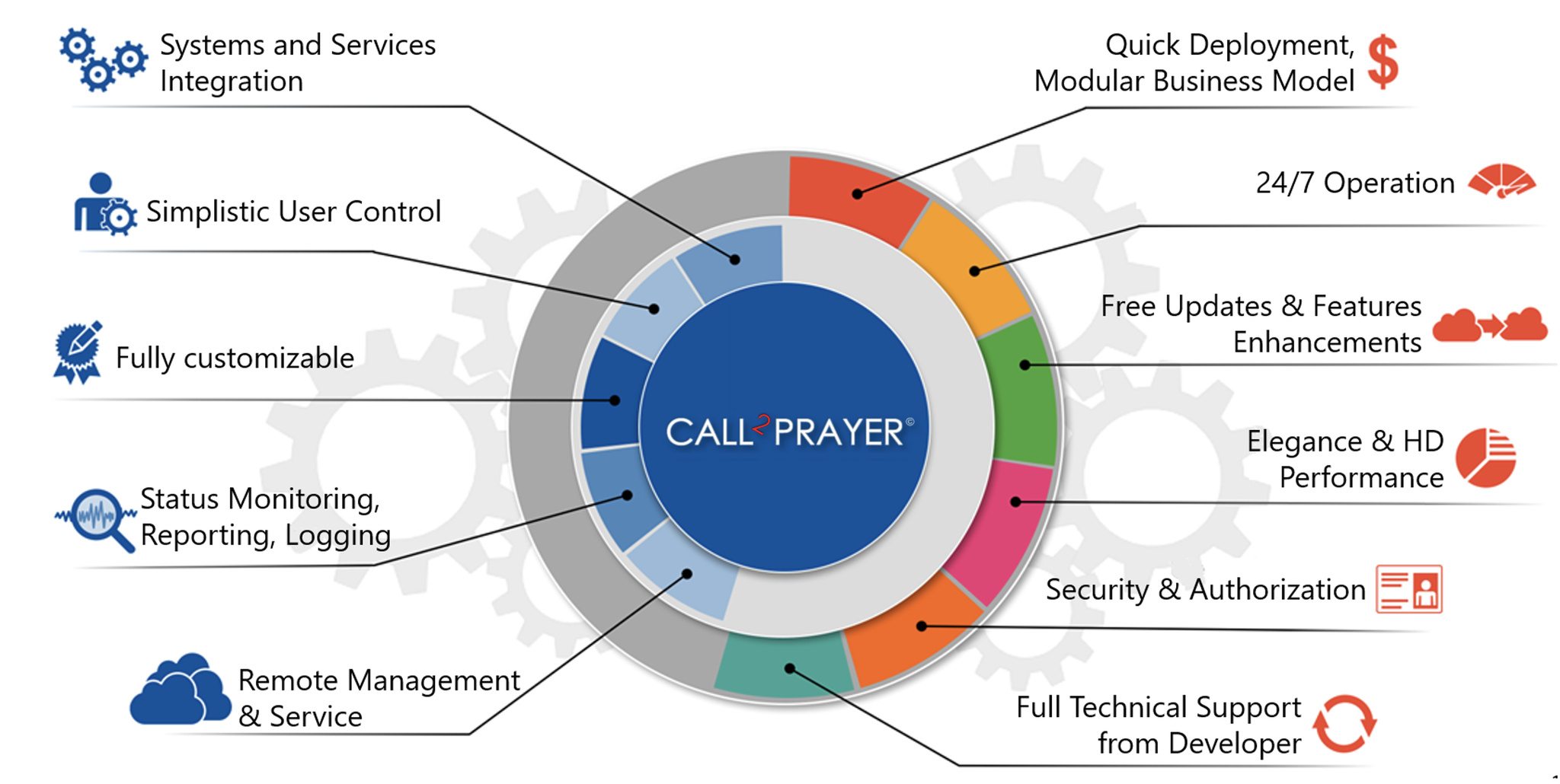 Call to Prayer - Tech Park Systems